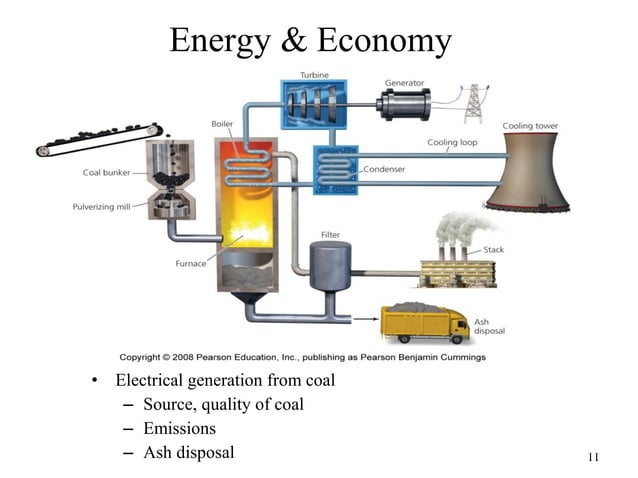 Energy resources & types | PPT | Power and Energy Industry | Industries