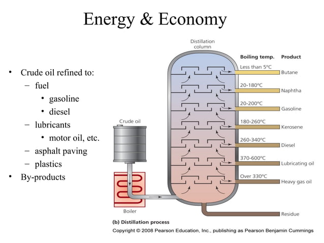 Energy resources & types | PPT | Power and Energy Industry | Industries