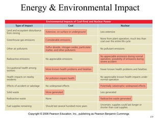 Energy resources & types | PPT