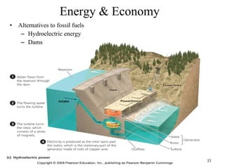 Energy resources & types | PPT