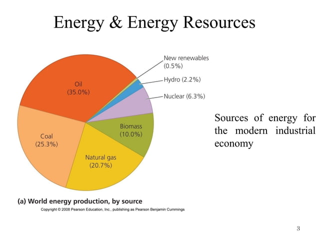 Energy resources & types | PPT | Power and Energy Industry | Industries