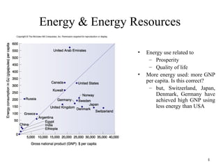Energy resources & types | PPT