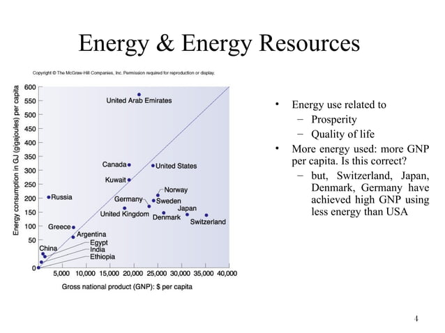 Energy resources & types | PPT | Power and Energy Industry | Industries