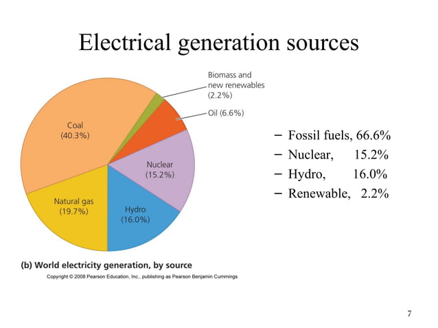 Energy resources & types | PPT | Power and Energy Industry | Industries