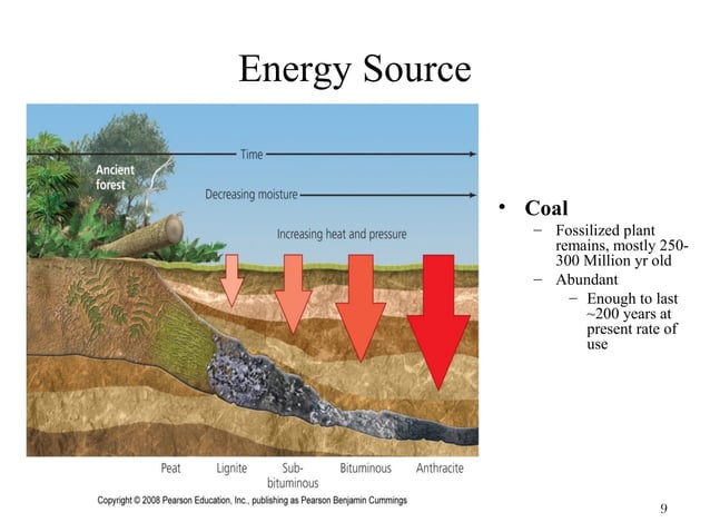 Energy resources & types | PPT | Power and Energy Industry | Industries
