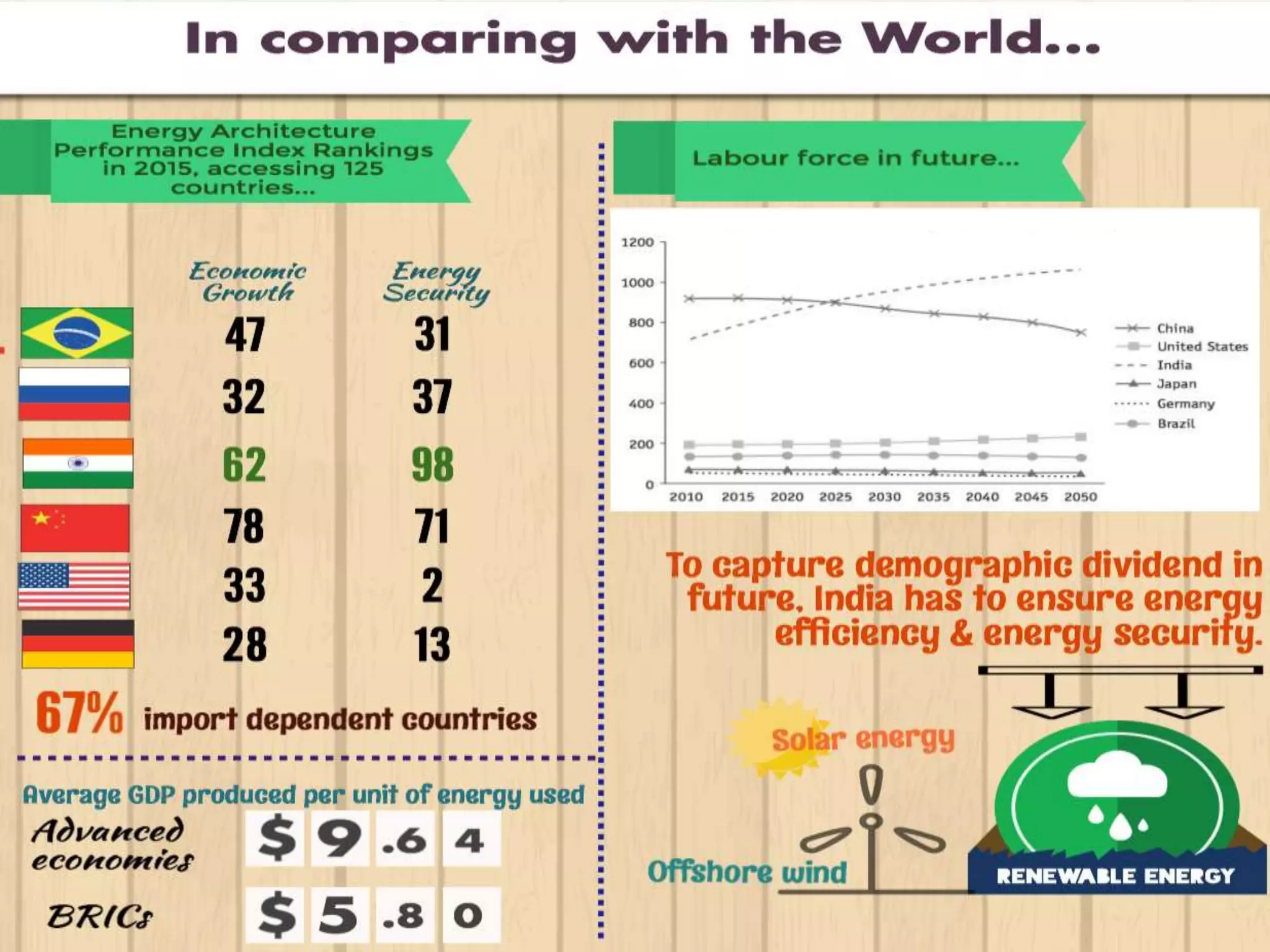 Energy Security | PPTX