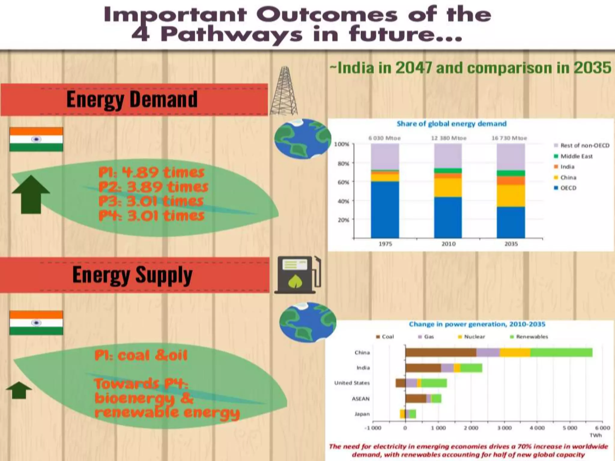 Energy Security | PPTX