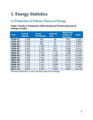 Energy statistics-india | PDF
