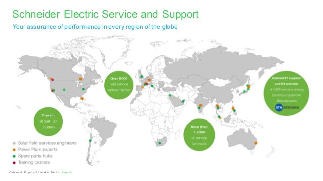 Energy Storage solutions