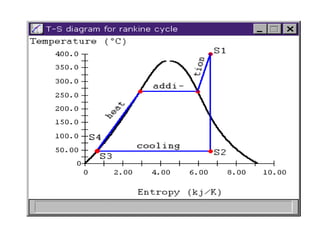 Energy thermodynamic cycles | PPT
