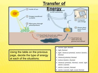 Energy-transfer-conductionconvectionradiation.ppt
