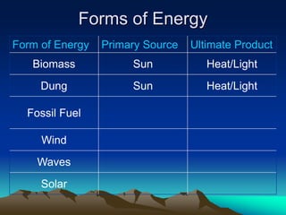 Energy-Transformation.ppt