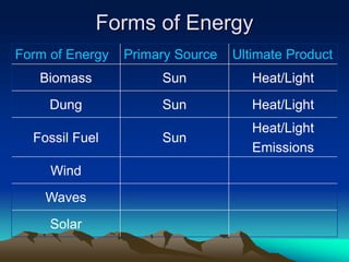 Energy-Transformation.ppt