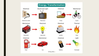 Energy-Transformation 1.pptx