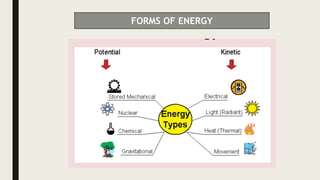 Energy-Transformation 1.pptx