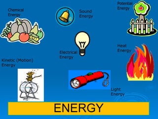 Chemical Energy Examples For Kids