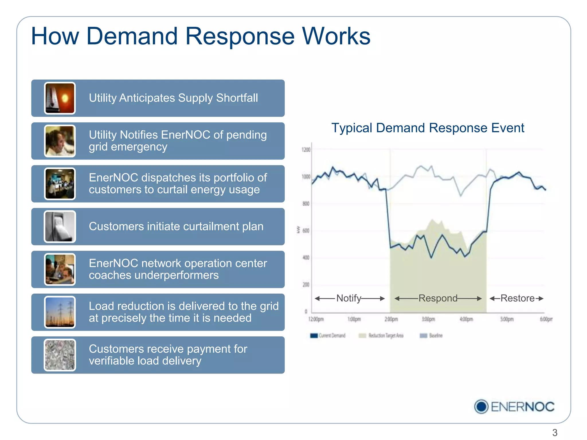 Energy 101 ener noc and demand response | PPTX