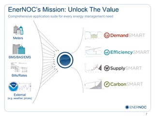 Energy 101 ener noc and demand response | PPTX