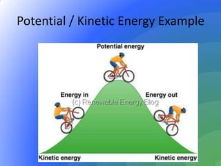 Energy Physics Examples