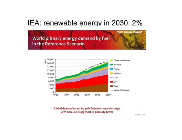 Energy mix 2050 | PPT