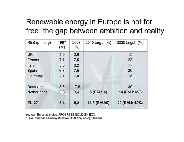 Energy mix 2050 | PPT