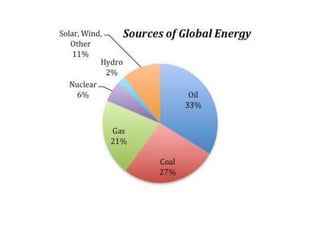 Energy and Fuels.pptx