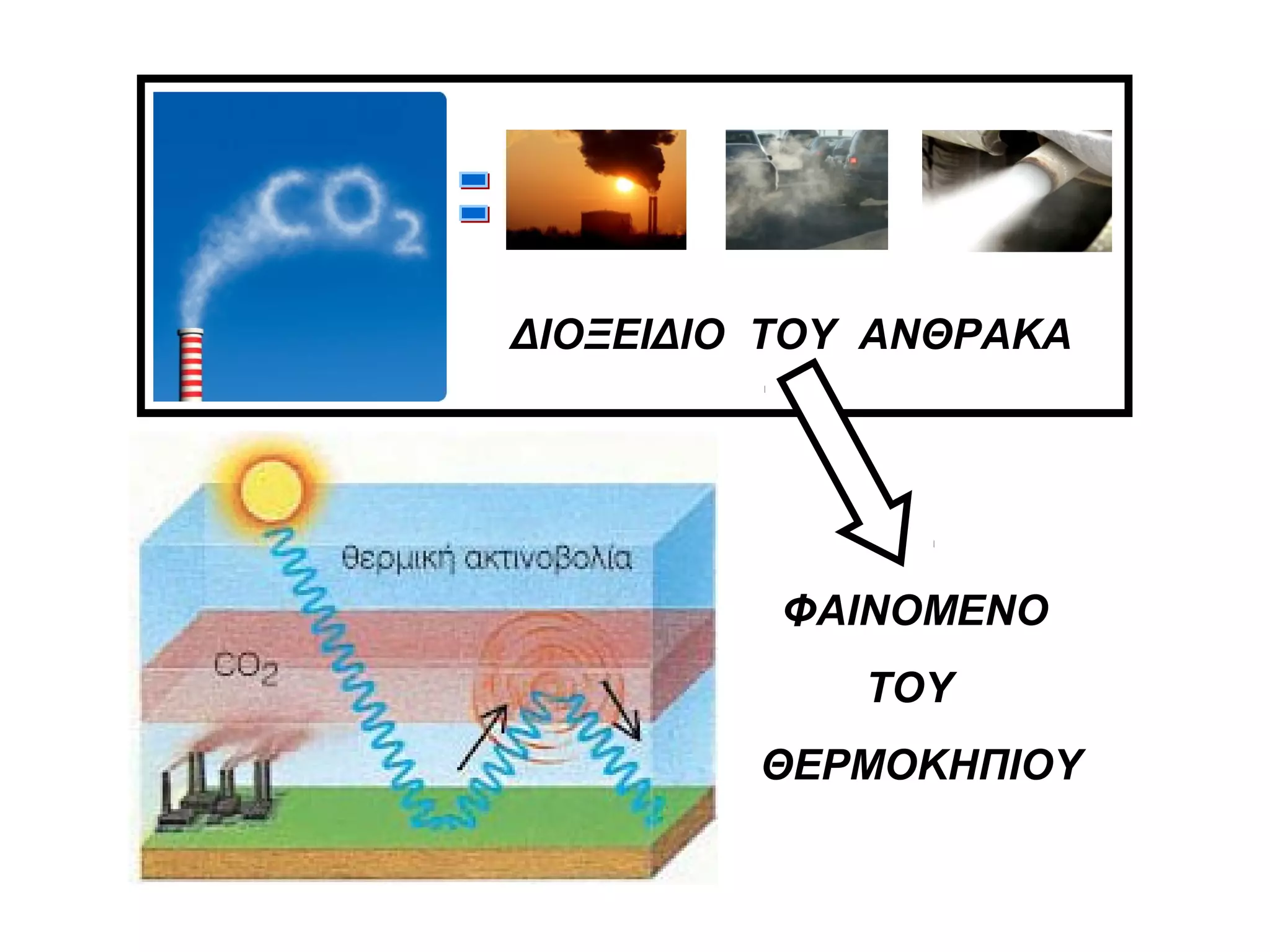 Energy2nd mathima | PPT