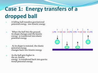 Energy Transfers 2 | PPTX
