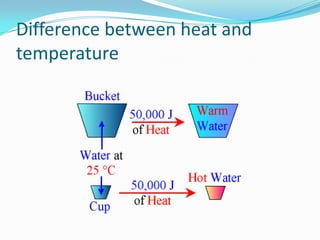 Thermal Energy & Heat Transfer | PPTX