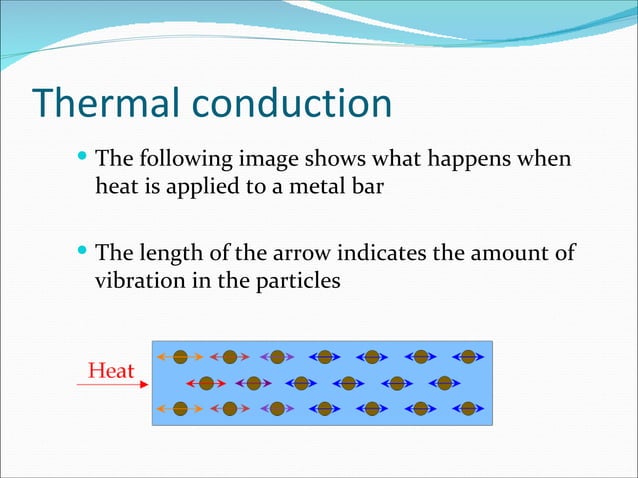 Heat transfer & Conduction | PPT