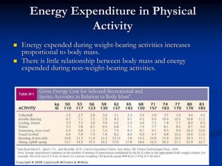 Energy Expenditure.ppt