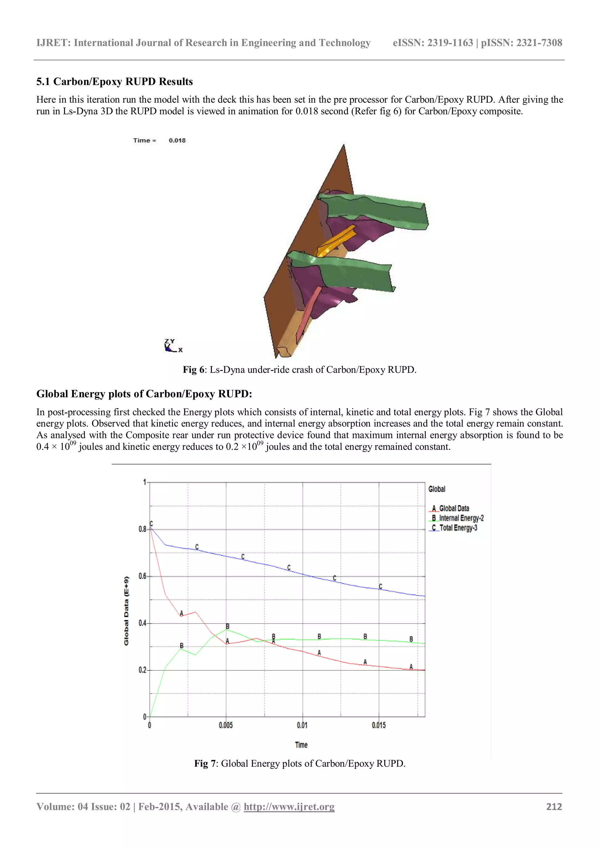 Energy absorption analysis of rupd | PDF
