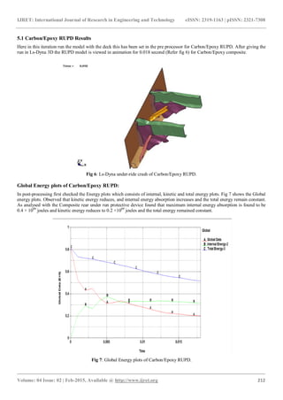 Energy absorption analysis of rupd | PDF