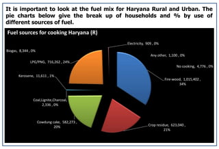 Energy access Delhi neighbours | PPTX