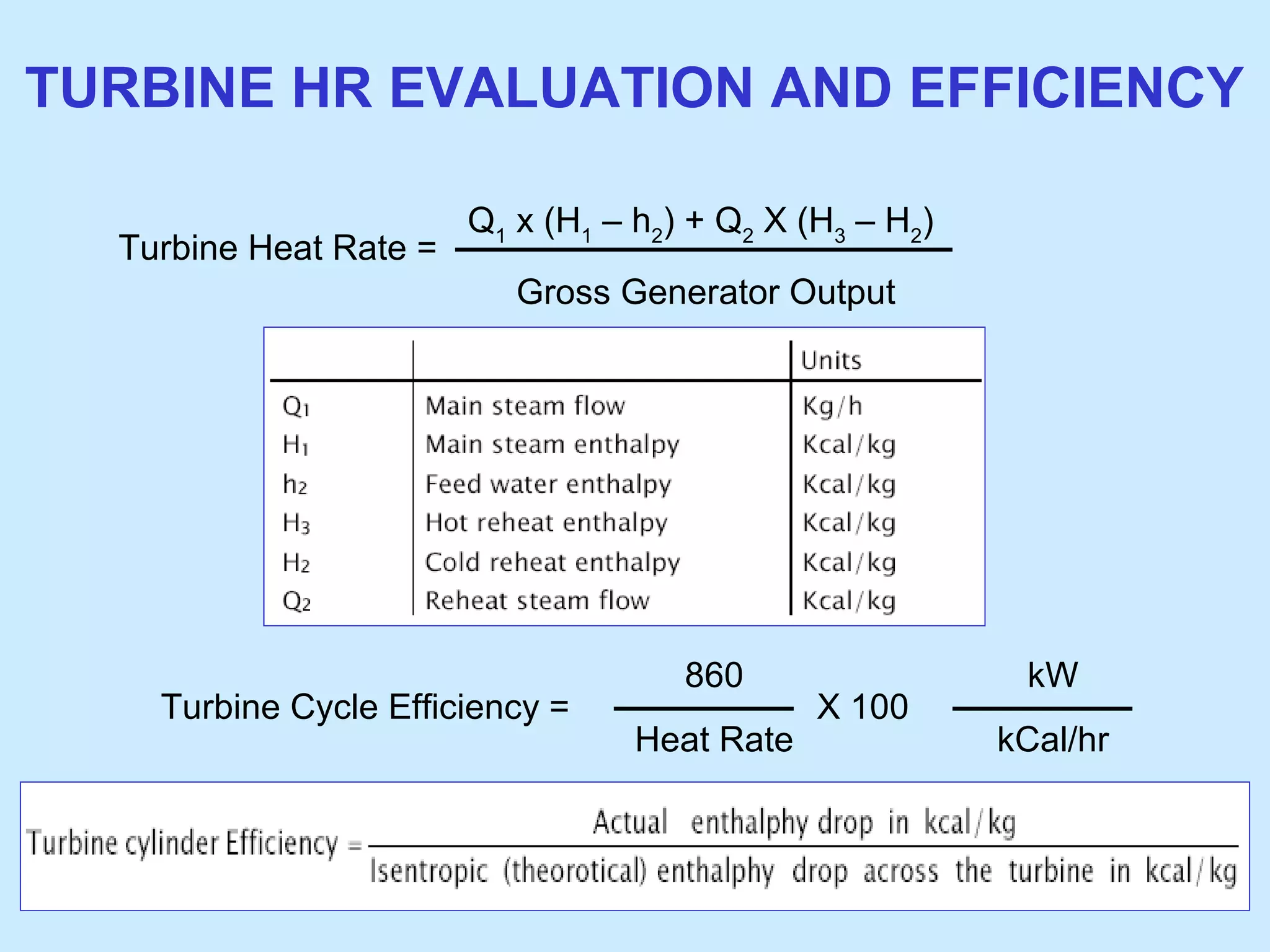 Energy adudit methodology for boiler | PPT