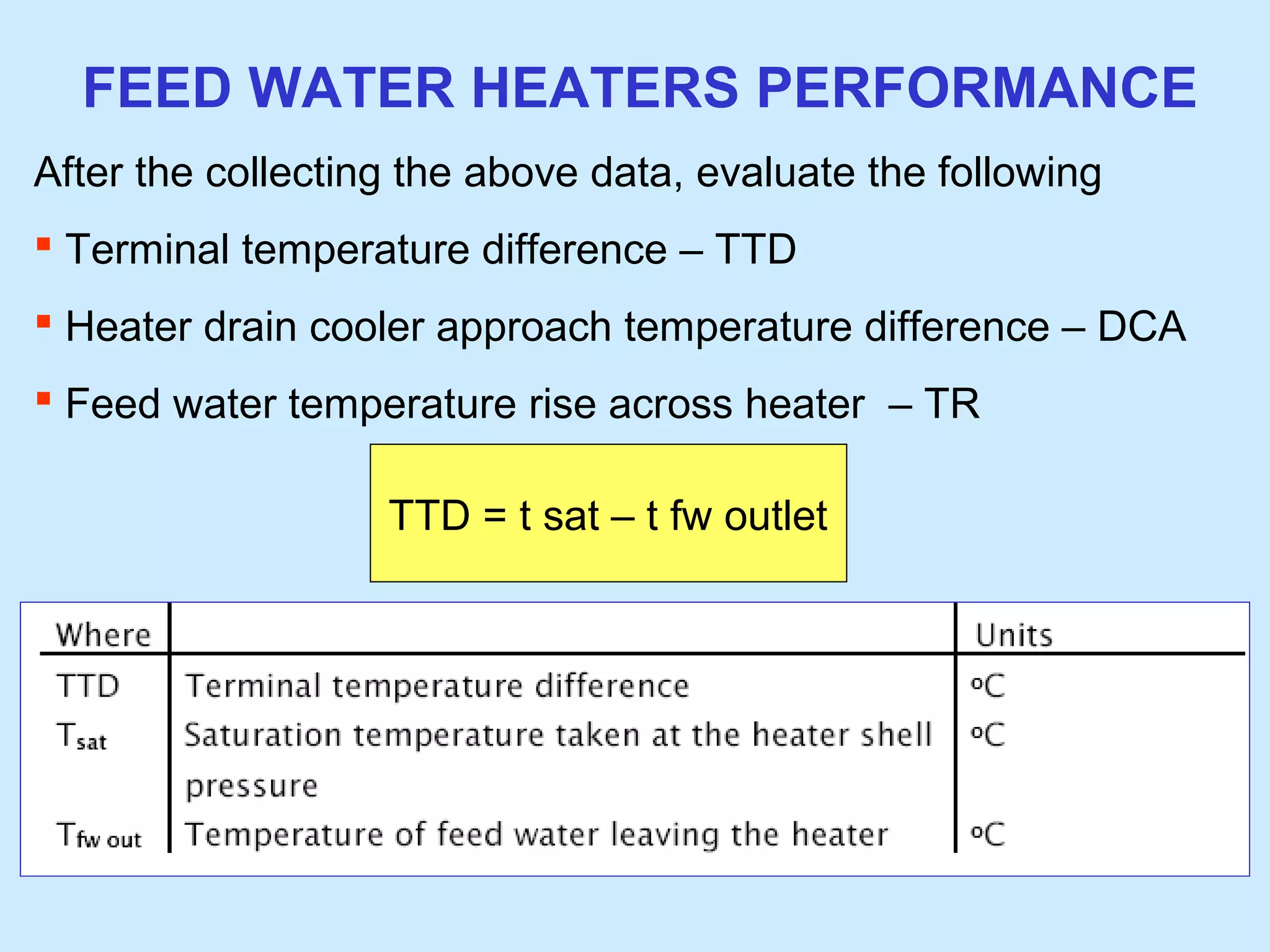 Energy adudit methodology for boiler | PPT