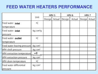 Energy adudit methodology for boiler | PPT