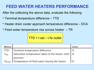 Energy adudit methodology for boiler | PPT