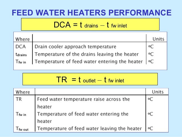 Energy adudit methodology for boiler