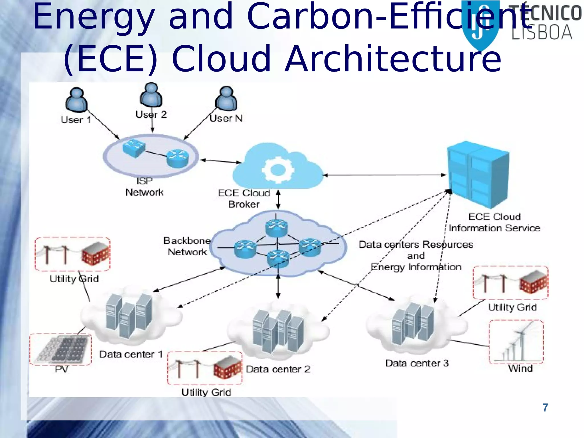 Energy and carbon efficient placement of virtual machines in distributed cloud data centers | PPT