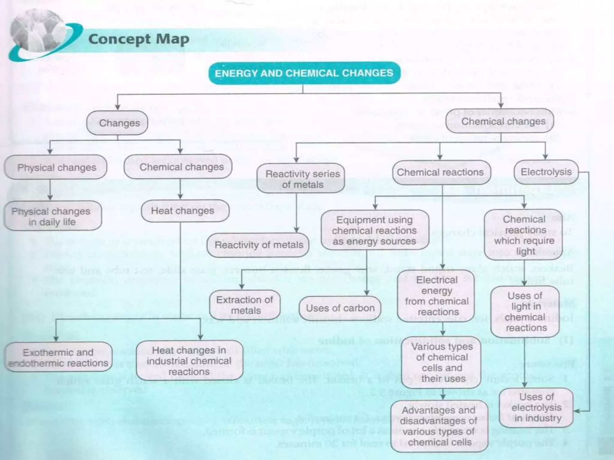 Science assignment- Form 4 Chapter 5 | PPTX