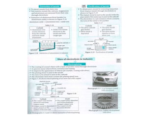 Science assignment- Form 4 Chapter 5 | PPTX