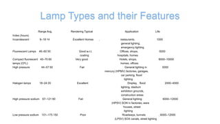Energy and environment engineering ppt | PPTX