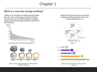 Energy and environment in architecture | PPT