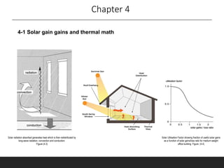 Energy and environment in architecture | PPTX