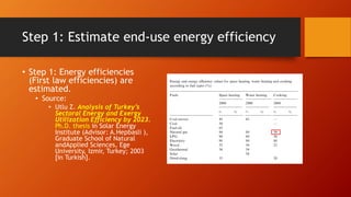Energy and Exergy Analysis of a Country Sectors - Advanced ...