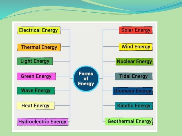 ENERGY AND ITS SOURCES.pptx