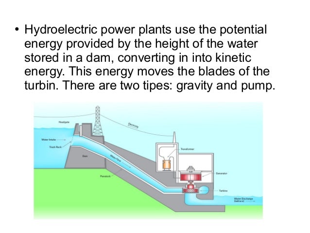Energy Transformation Hydroelectric Dam