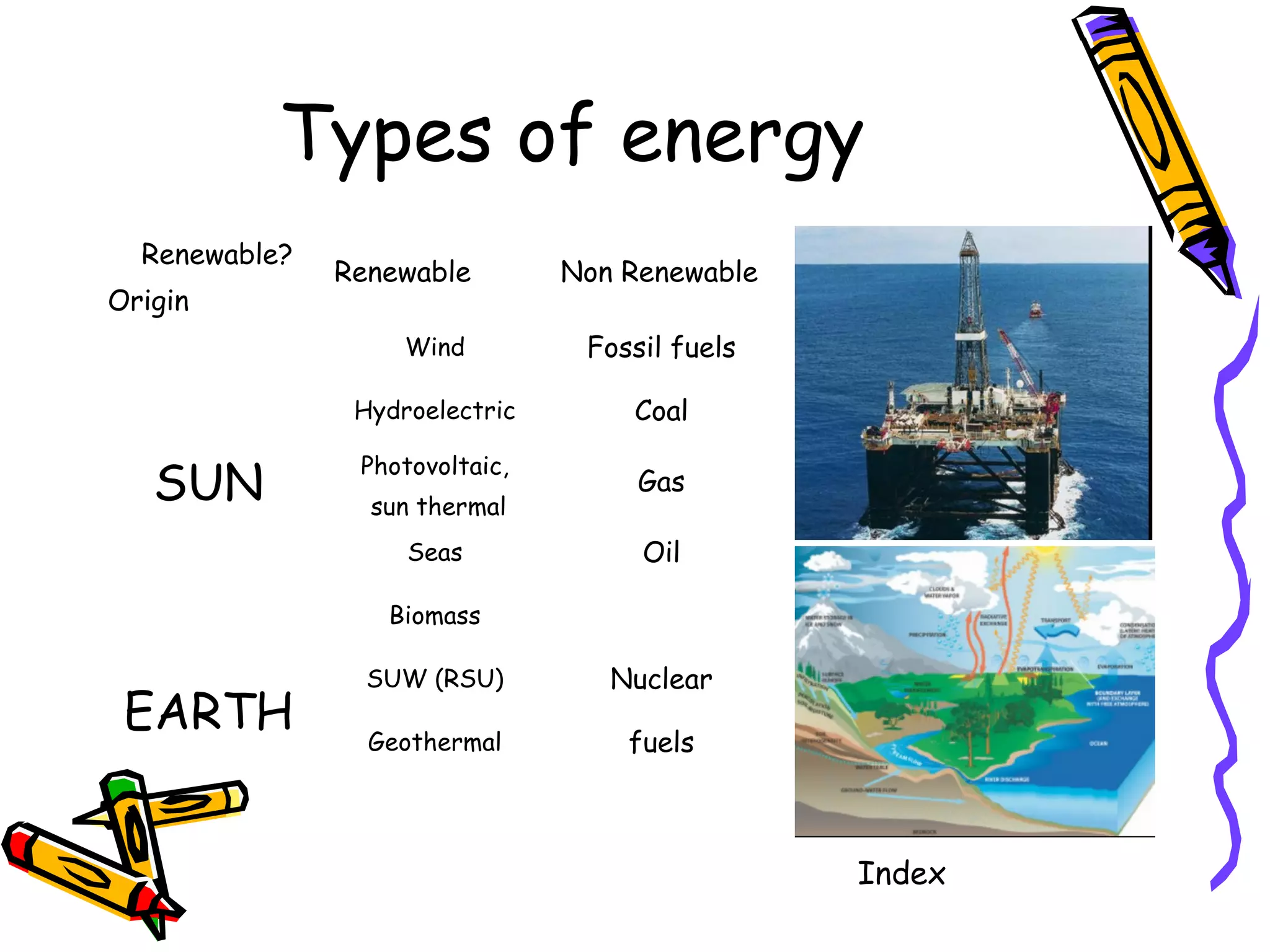 Energy and its transformations | PPT