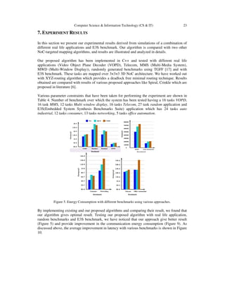 Energy and latency aware application | PDF